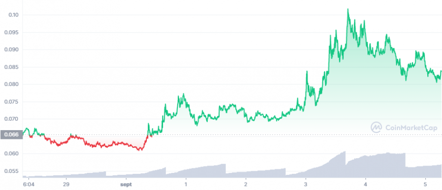 Axie Infinity founders discuss the future of SLP price | English ...