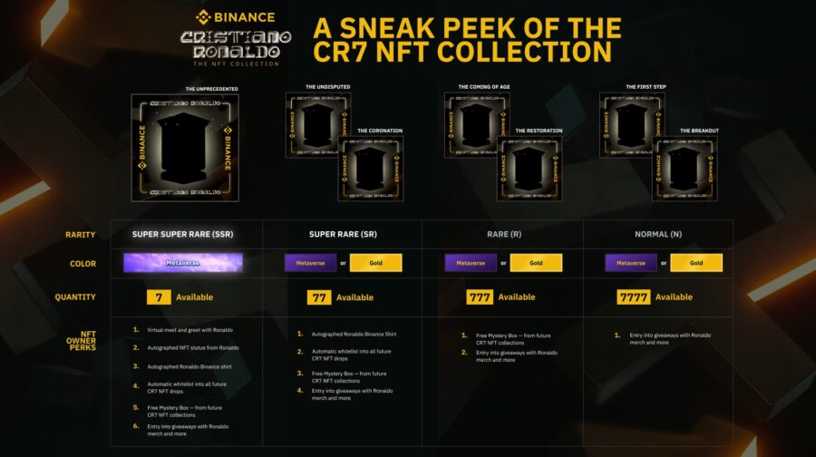 Cristiano Ronaldo lanza este 18 de noviembre su primera colección NFT con Binance - Morocotacoin ...